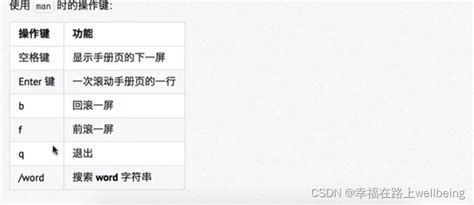 ubuntu 命令行终端使用技巧 ubuntu终端合并 csdn博客