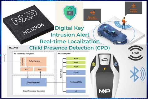Home Embedded Hardware Design