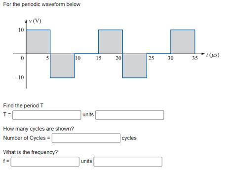 Solved For The Periodic Waveform Below Find The Period T How