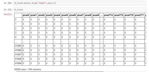 Recovering The Original Image From The Image Having Noise Using Knnmnist Handwritten Digit