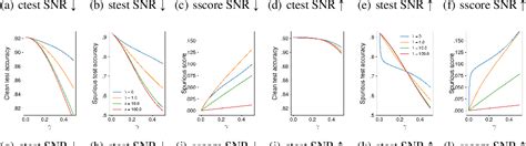 Figure 10 From Understanding Rare Spurious Correlations In Neural
