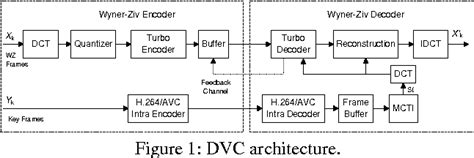 Figure 1 From Improved Side Information Generation With Iterative