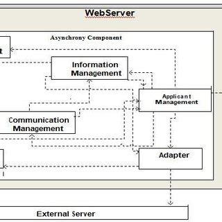 Presents The Designed Architecture For The AMS In Uses View In This Download Scientific