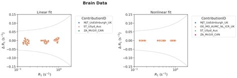 Variable Flip Angle Technique — Osipi Code