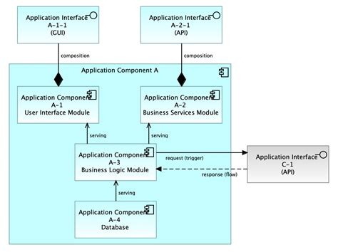 component model 1 2 3 cm 1 2 3 holistic enterprise development