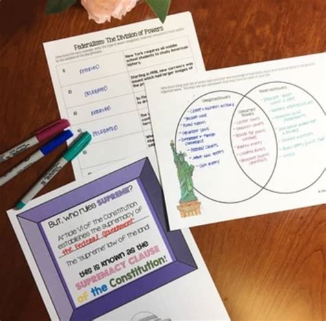 Federalism Delegated Reserved And Concurrent Powers Tpt