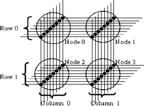 figure 2 from analysis and comparison of torus embedded hypercube