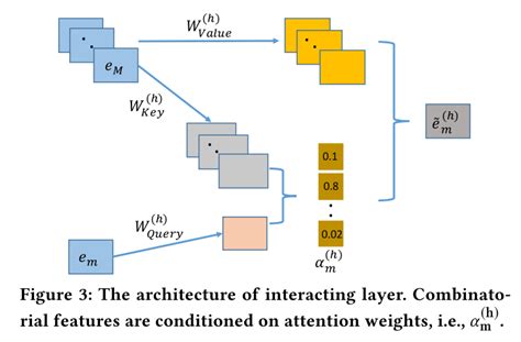 Features — Deepctr Torch 029 Documentation