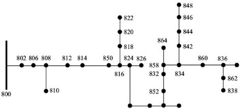 논문 리뷰 Linear Phase Balancing Scheme Using Voltage Unbalance Sensitivities In Multi Phase Power