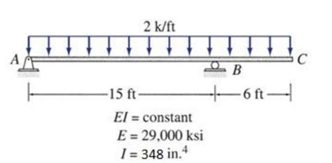 Solved For The Beam Shown Below Determine The Deflection At Chegg
