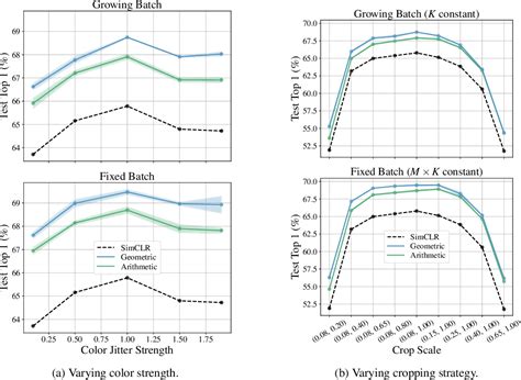 Figure 5 From Poly View Contrastive Learning Semantic Scholar
