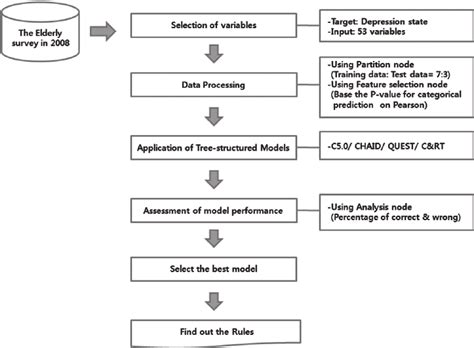 Process Of Data Mining Download Scientific Diagram