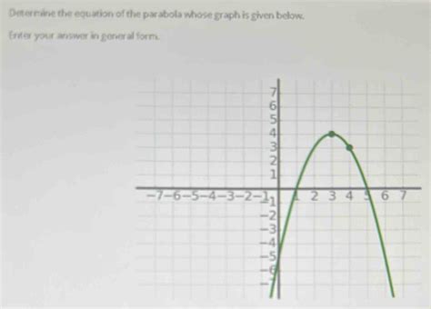 determine the equation of the parabola whose graph is given below