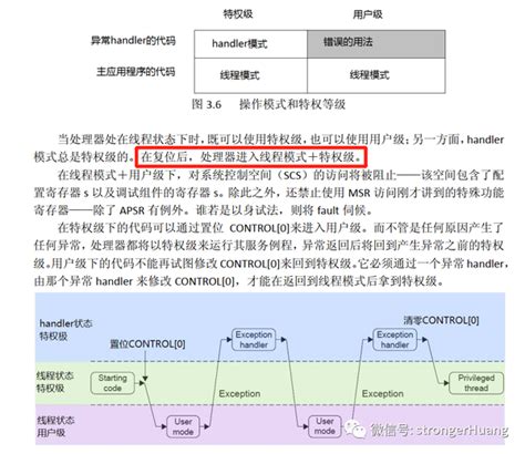 原来单片机main函数在这里执行 知乎