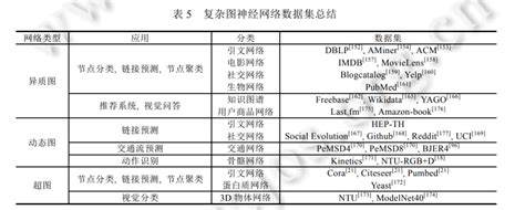 中文综述「复杂图上的图神经网络」 知乎