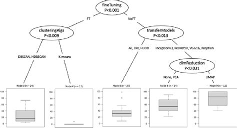 Figure 1 From Supporting Safety Analysis Of Image Processing Dnns
