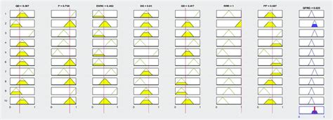 Fuzzy Logic Rule Viewer For Alternative S 2 Download Scientific Diagram