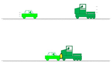 Definition Of Momentum Momentum Unit Positive Physics