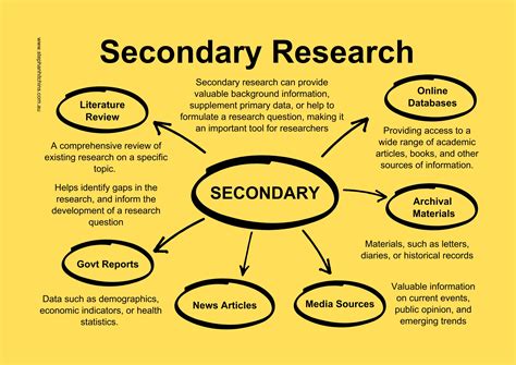 Secondary Research Stephan Hitchins