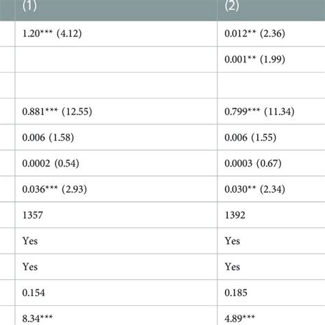 Benchmark Results And Robustness Checks Of The Full Sample Download Scientific Diagram
