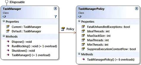 Parallel Extensions To The Net Framework Net Tutorial Developer