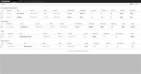 Batch Report Dashboard Inspection Systems