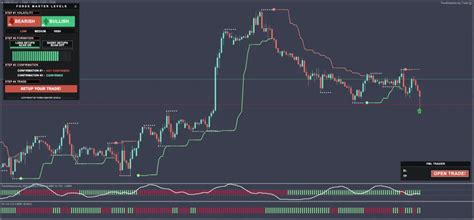 Forex Master Levels Mt4 System Free Download Forexcracked
