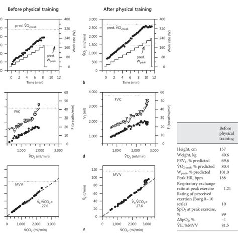 The Modified Bruce Protocol Download Table