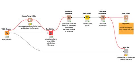 Send Email From Knime Server With Attachment Knime Community Hub