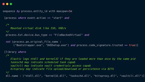 Hunting For Suspicious Windows Libraries For Execution And Defense