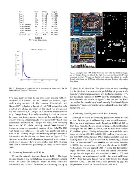 Detecting Small Densely Distributed Objects With Filter Amplifier Networks And Loss Boosting