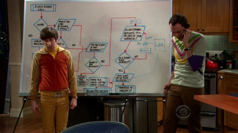 The Friendship Algorithm The Big Bang Theory Image 3760571 Fanpop