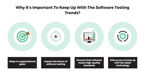 Software Testing Trends In 2025