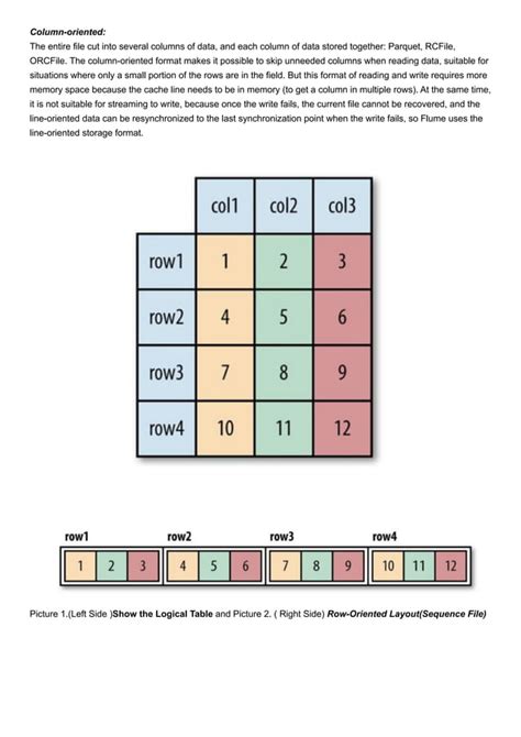 New In Hadoop You Should Know The Various File Format In Hadoop Pdf