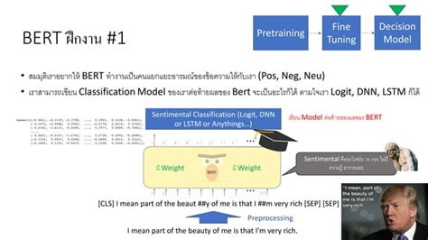 Thai Text Processing By Transfer Learning Using Transformer Bert Pdf