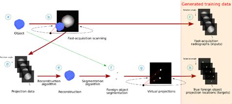 The Complete Workflow Of Data Acquisition A B And The Generation Of Download Scientific