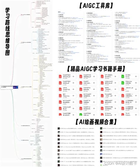 aigc绘画设计基础：全网最全midjourney出图关键词咒语汇总 midjourney垫图关键词 csdn博客
