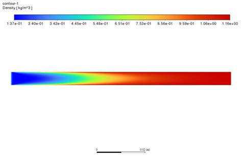 Premixed Combustion Finite Rateno Tci Simulation Mr Cfd