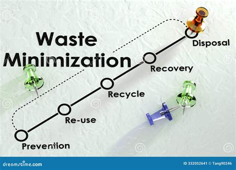 Waste Minimization Flow Chart With Thumbtack Stock Illustration