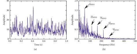 Figure 20 From Fault Diagnosis Of Rolling Element Bearing Using An Adaptive Multiscale Enhanced