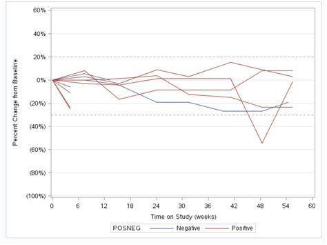 Solved SGPLOT Series Group Option Line Styles SAS Support Communities