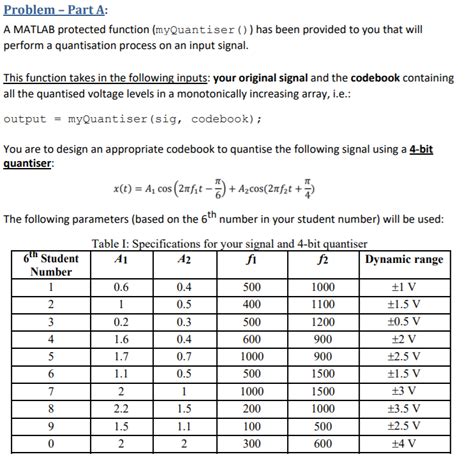 Solved Problem Part A A Matlab Protected Function
