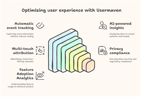 2025 Best Behavioral Analytics Software For User Insights