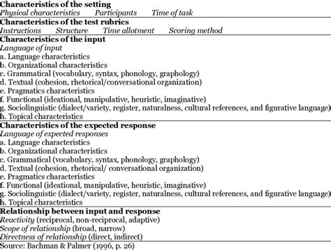 task characteristics framework download scientific diagram