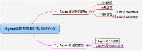 nginx编译参数和进程管理介绍（二） 程序员大本营