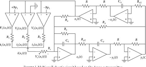 figure 1 from adaptive synchronization of chaotic systems considering
