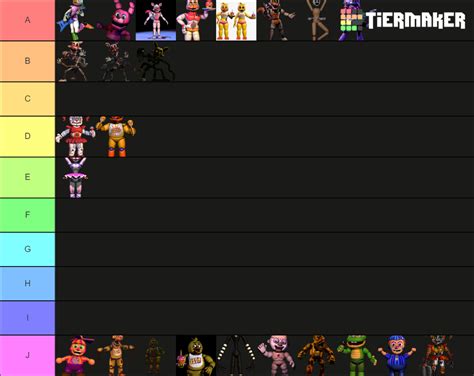 FNAF HOT Tier List Community Rankings TierMaker FNAF HOT Tier List Community Rankings TierMaker