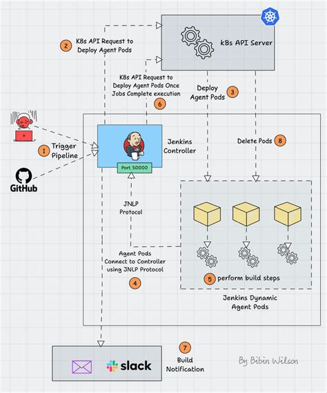 Deploying Jenkins On Local Kubernetes Cluster With Helm Chart And Argocd Part 2how To Setup