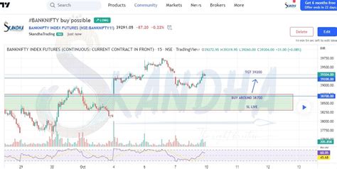 Banknifty Index Opened Negative And Moved Low 38893 Skandha Trading