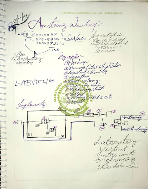 Labview Labview Ni National Instruments… Nandha Kumar S